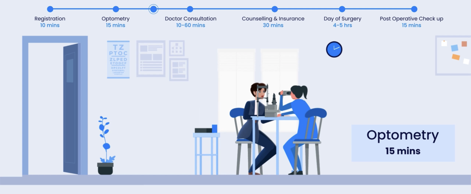 Tezpur Eye Hospital - To create excellent and equitable eye care ...